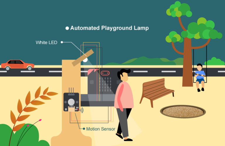Smart City IoT Starter Kit for micro:bit - Smarthon