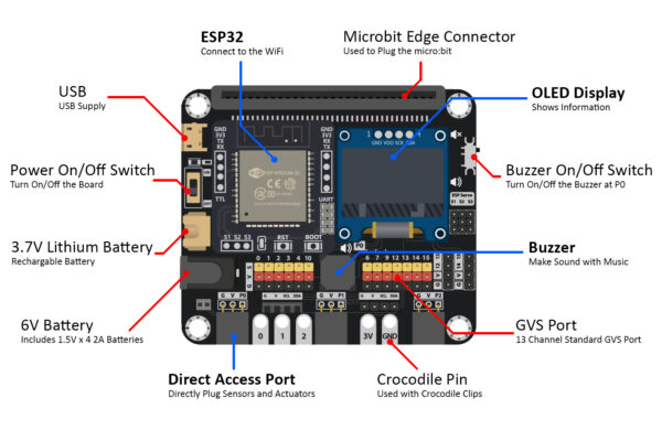 Smart Home IoT Maker Kit for micro:bit - Smarthon
